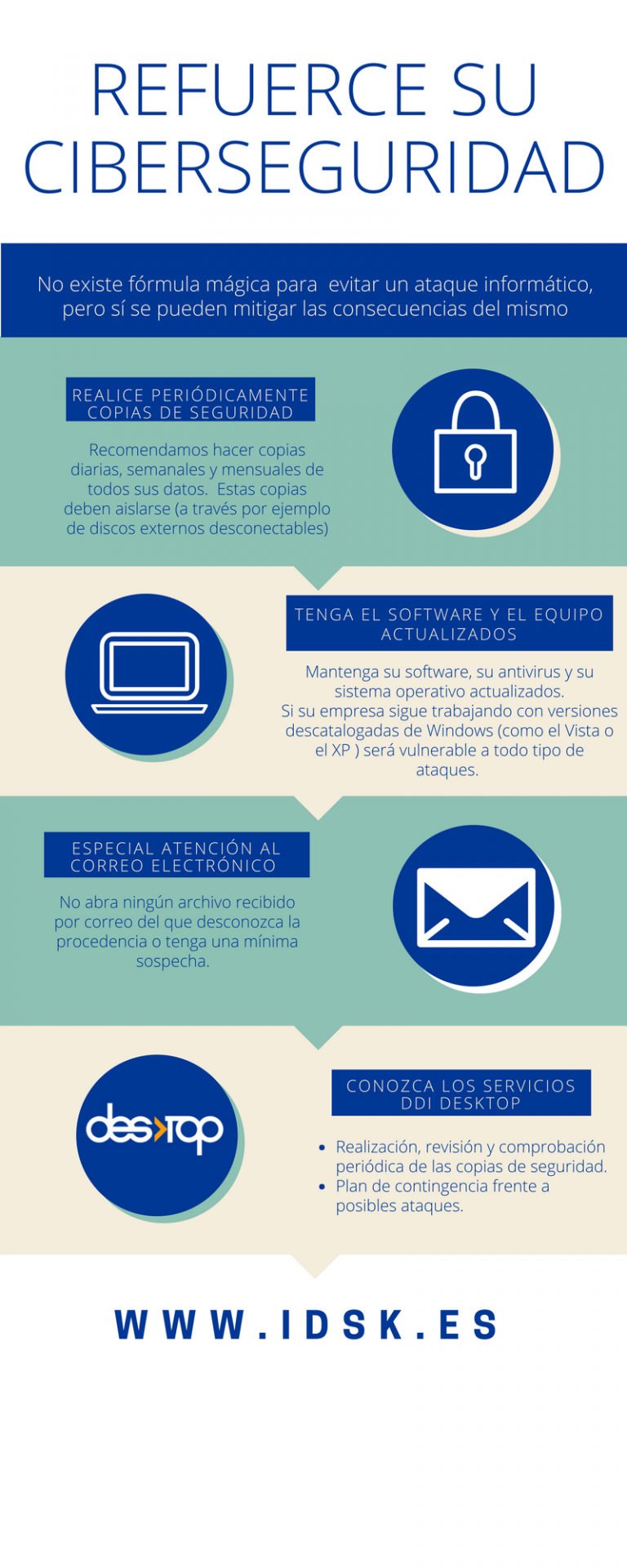 La prevención de los ataques informáticos | DSKconecta